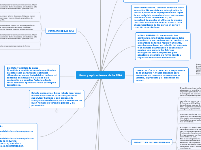 RNA - Mind Map